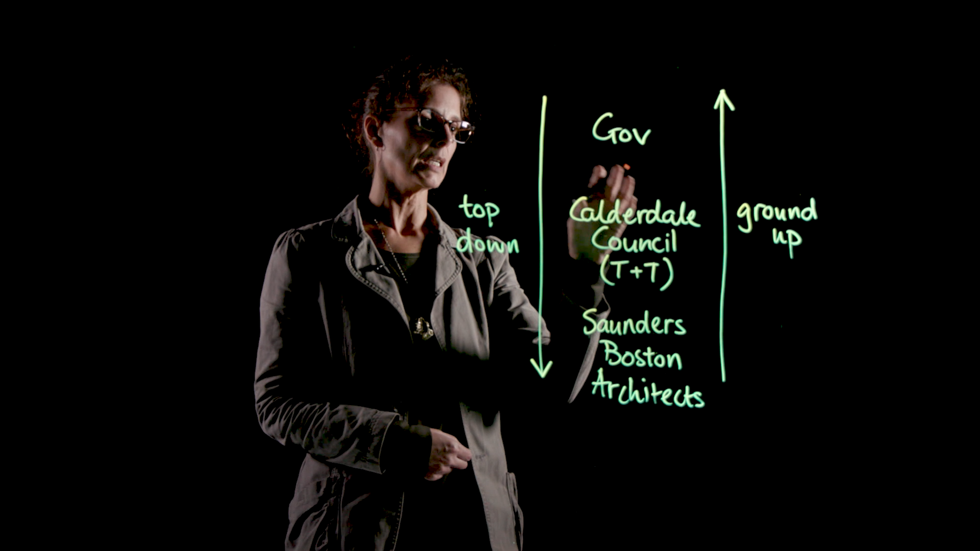 Mastering the lightboard: Transforming complex ideas into clear, visual ...